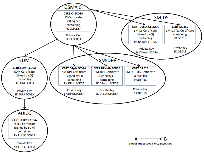eSIM RSP SM-DP+ Common Mutual Authentication Part 1 | by Chris Mode51 | Medium