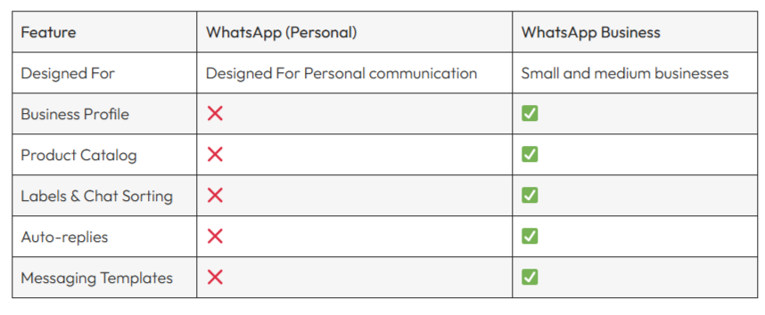 The Ultimate Beginner’s Guide to WhatsApp Business API: What It Is, How ...