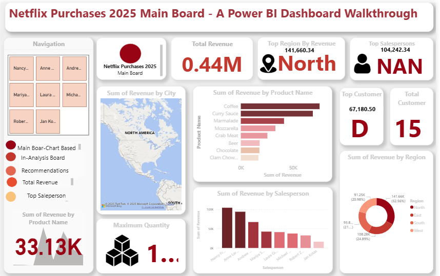 🎬 Netflix Purchases 2025 Main Board — A Power BI Dashboard Walkthrough ...