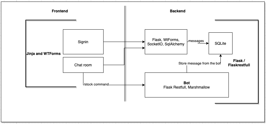 Flask — Flask-Restful — Marshmallow- SqlAlchemy Suit | by Handerson Contreras | Analytics Vidhya ...