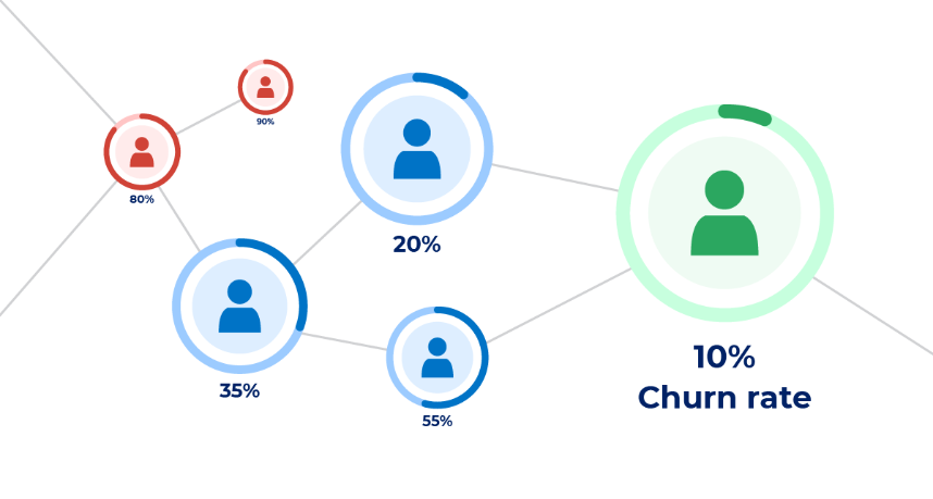 Strategic Customer Retention: A Comparative Analysis of Churn ...