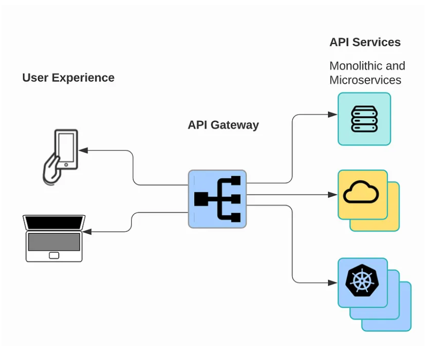 Autoscaling Containers Based on Traffic or Load: A Detailed Guide | by ...