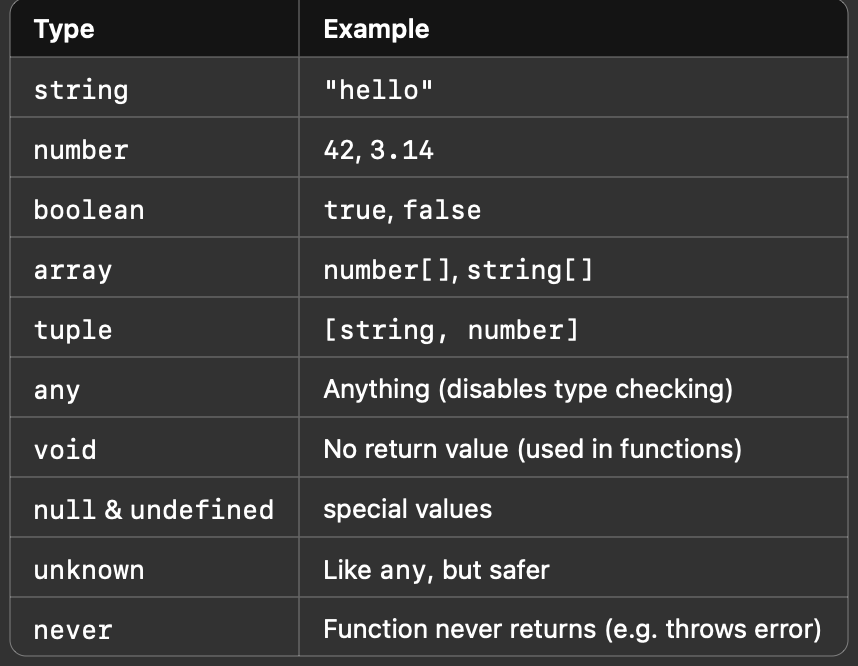 Typescript lessons day 2. 🧠 TypeScript Day 2: Basic Types | by Balaji Natarajan | Apr, 2025 | Medium