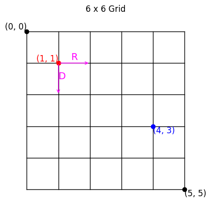Coordinate Plane 6x6
