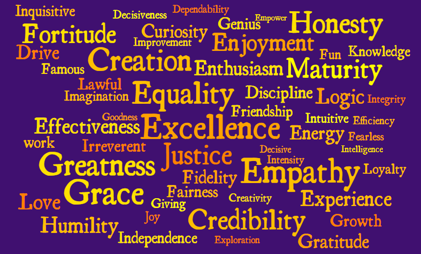 Life Coaching Jargon: Core Values and Other Buzzwords | by Discover ...