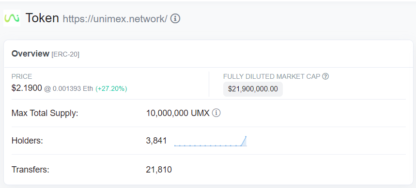 UniMex.Network-Announcing v1.2 + more! | by UniMex | Medium
