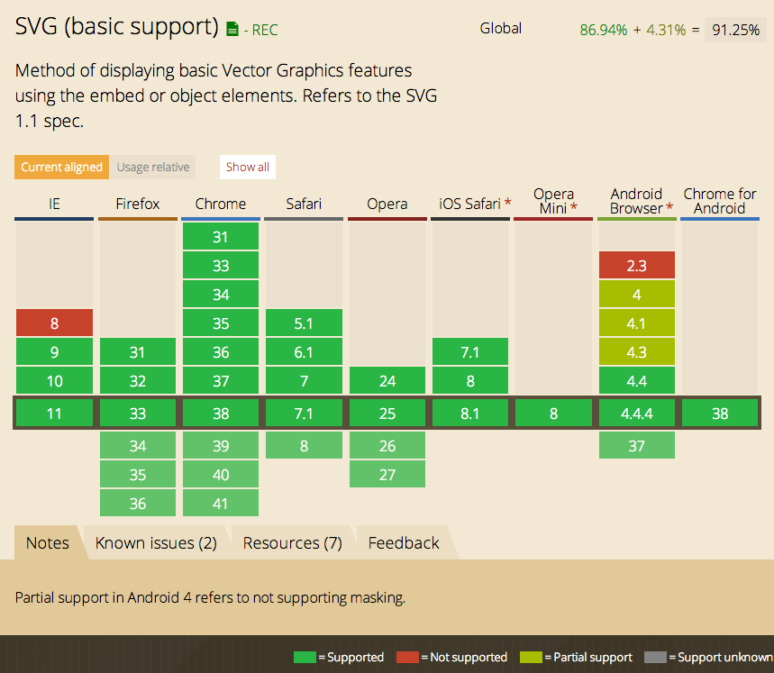 A Quick overview of SVG Animations | by Md. Sazzadul Islam | Misfit ...