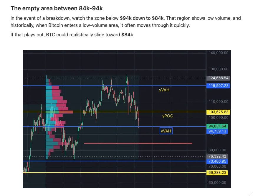 I can’t believe Bitcoin. What is it doing right now | by 0xAnn | Crypto ...