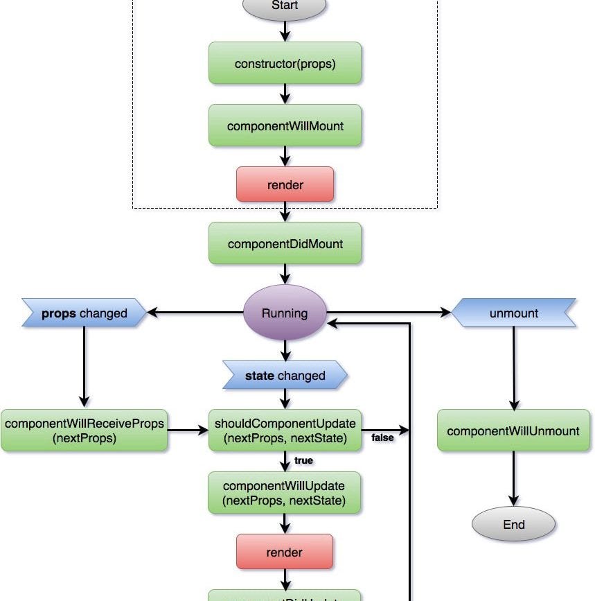 React Native Serisi — Başlangıç. React Native kısaca yazdığınız tek kod ...