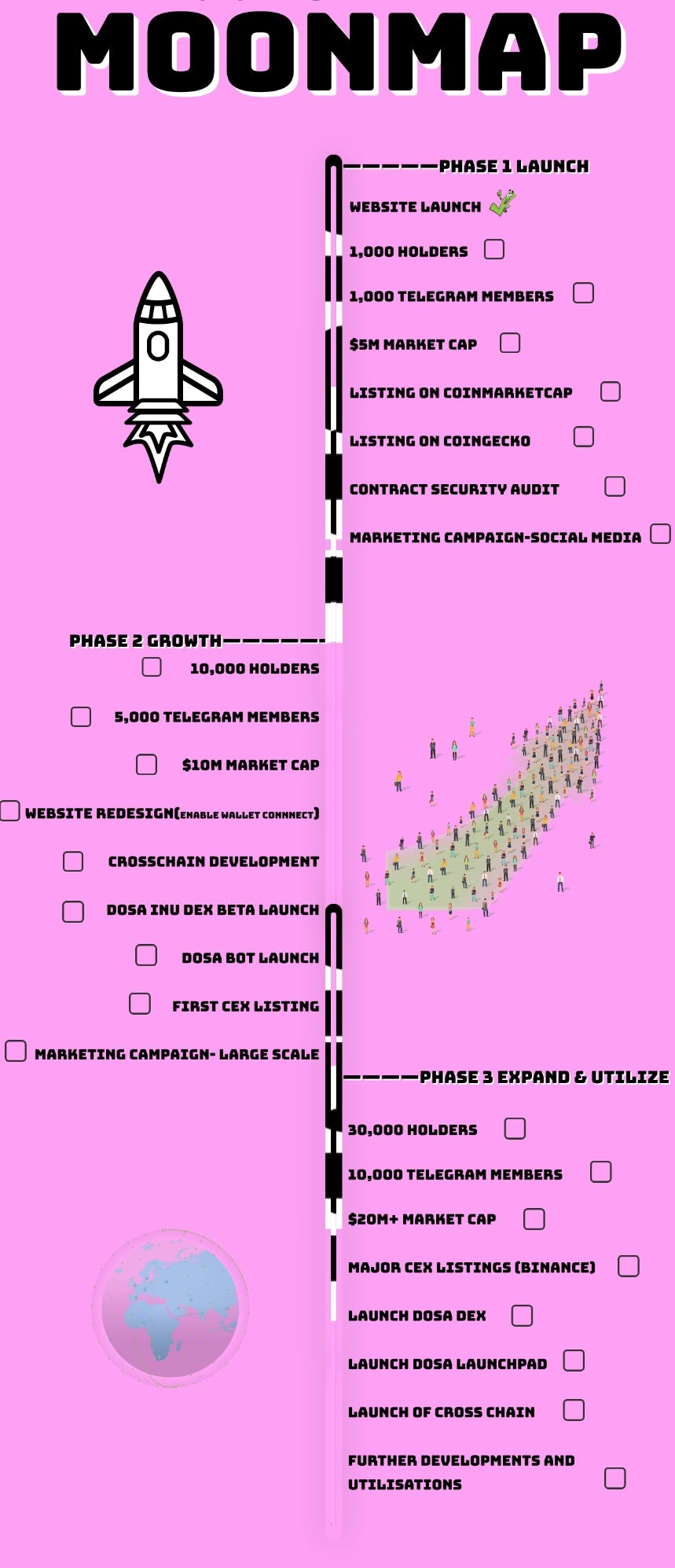 DOSA INU ROAD MAP - DOSA INU - Medium