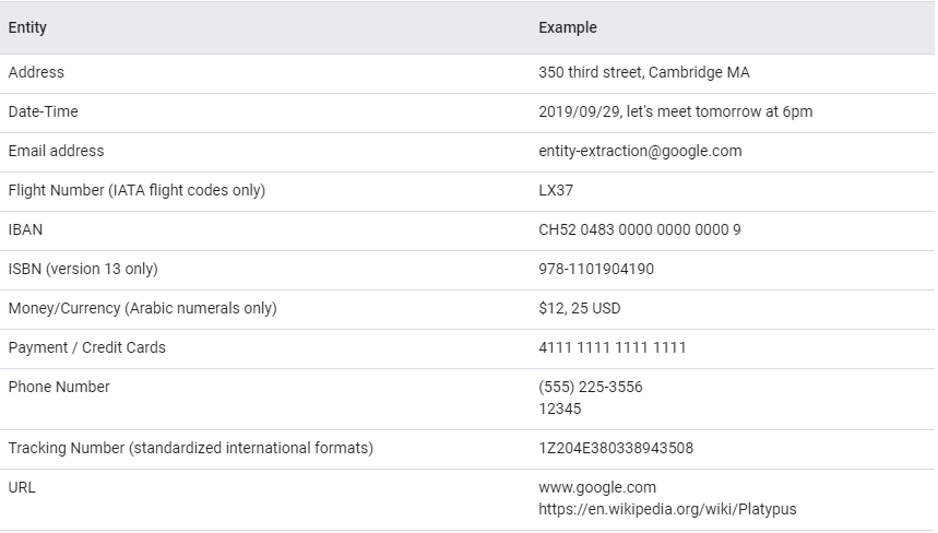 Entity Extraction using Google’s ML Kit on Android | by Danish | ProAndroidDev