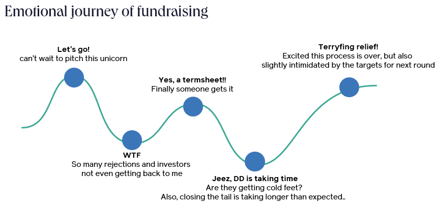 5 tips on how to speak VC and raise capital | by Mikkel Sundø | Medium