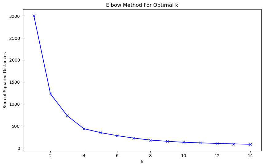 Machine Learning: An Overview, Two Examples and the Mathematical ...
