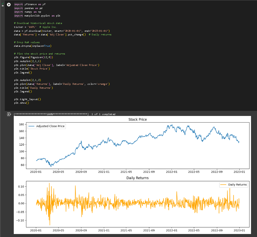 Python for Machine Learning-Powered Volatility Forecasting | by SR | Medium