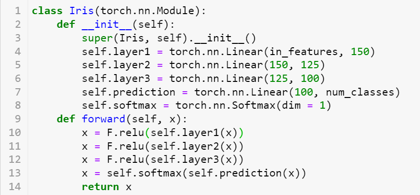 Creating Your First Neural Network With PyTorch | by Zachary Galante ...