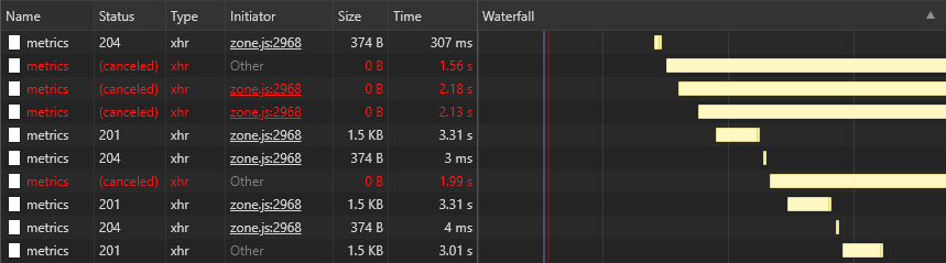 The Simple Difference Between RxJS switchMap and mergeMap | by Vlad ...