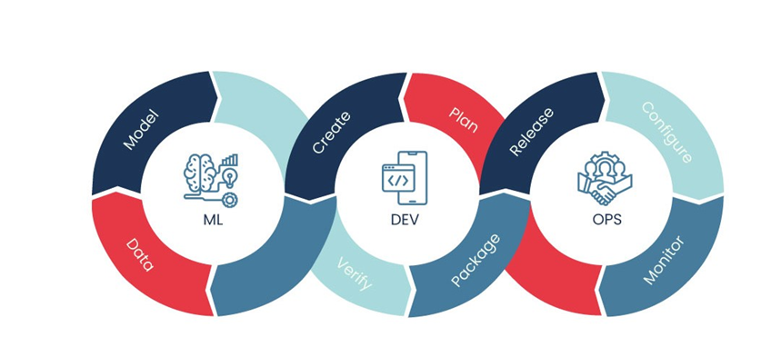 Complete Ci Pipeline — Mlops With Github Actions And Dvc By Basu Verma Medium