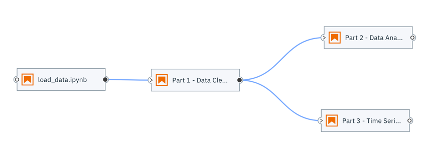 Domain Specific Languages: teoria e aplicação em pipelines de machine ...
