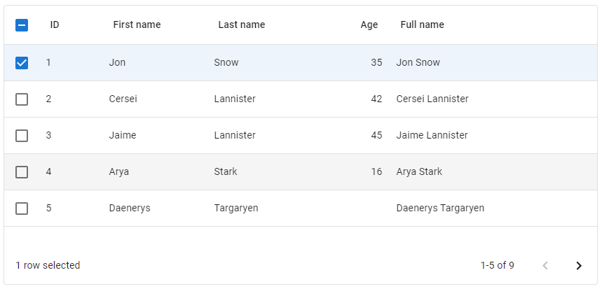 The Great Table Column Divide(r). Working on/with tables or data tables ...