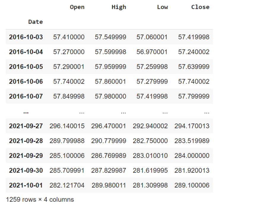 Comparative Analysis of Regression based Machine Learning techniques ...