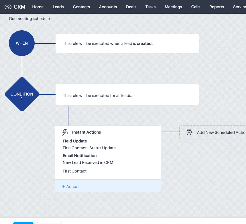 How To Automate Sales And Customer Journey By Ramanathan Gopalan