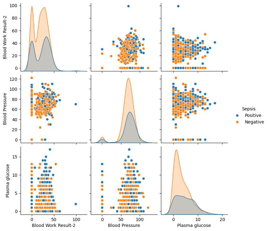 Machine Learning for Sepsis Prediction: API Deployment via Docker | by Iyanu Adeleye | Medium