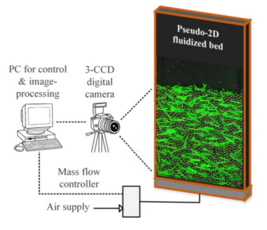 Orientation study of elongated fluidized bed using OpenCV and Hough Transform | by Aman Behera ...