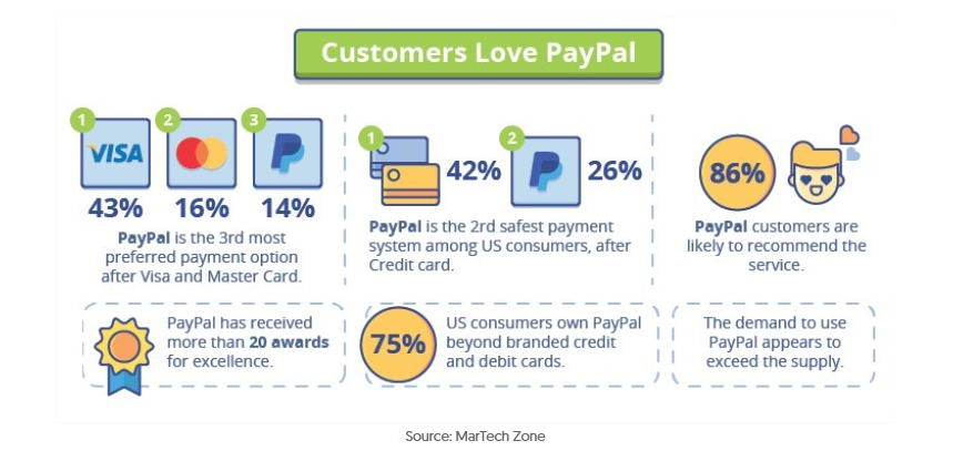 How USA enabled PayPal : Enabling Excellence | by Rasa Investments ...