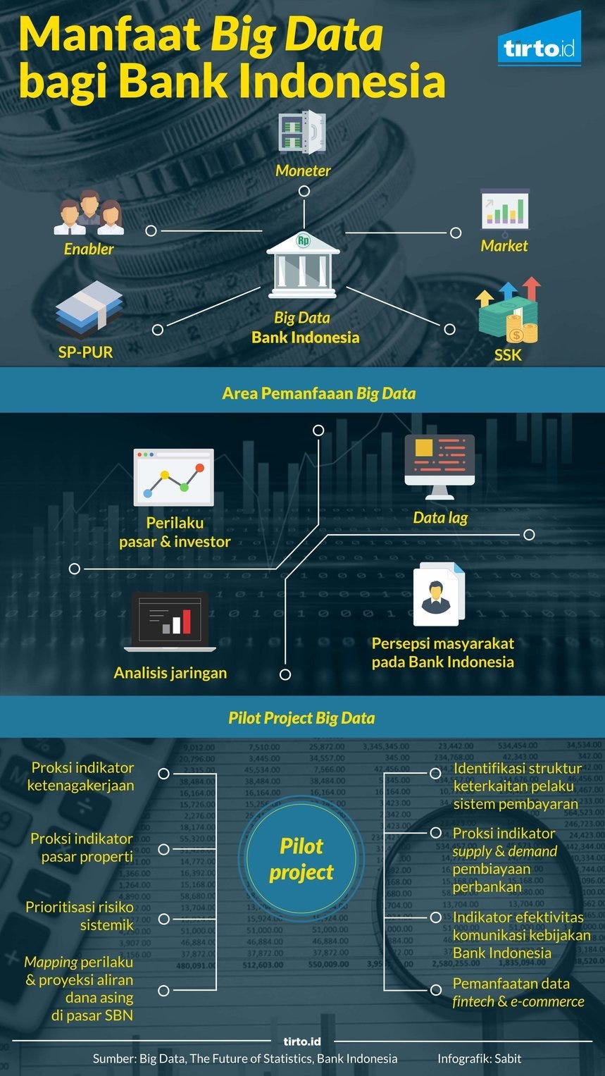 Manfaat dan Keunggulan Big Data & Analytics dalam Bisnis | by Fakhreza Arsyad | Medium