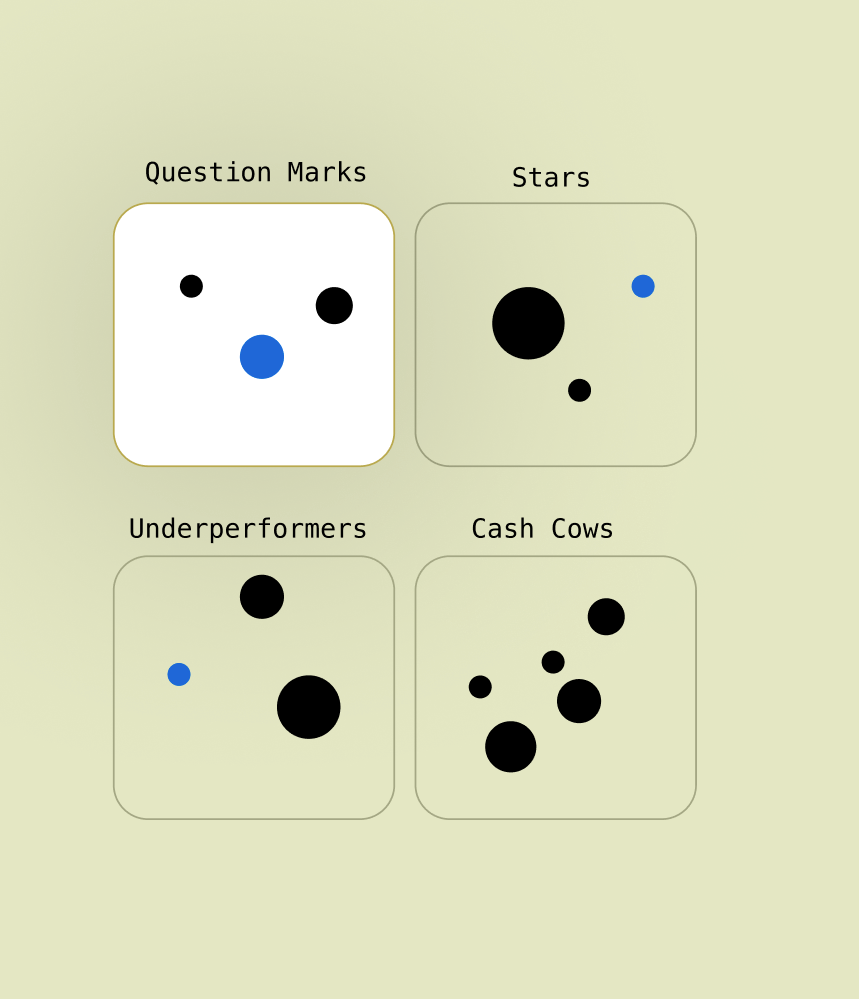 Inventory-Profits Matrix. Running a successful business isn’t… | by ...