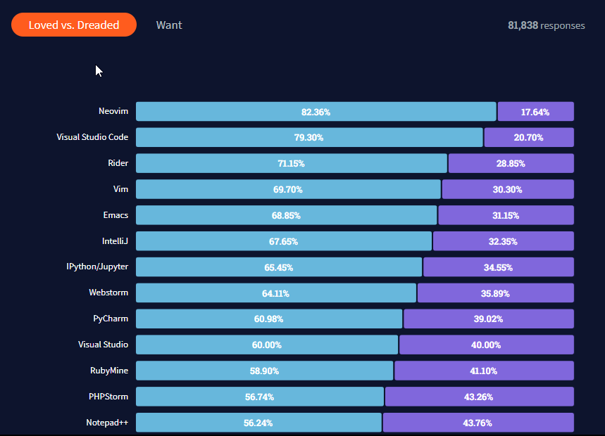 Top Vs Code Extensions As A Beginner Web Developer In 2023 By Muyiwa Dev Medium