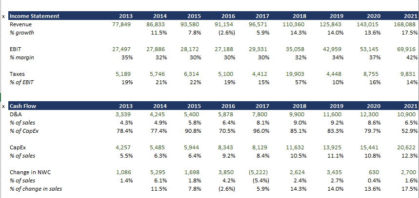 How Much is Microsoft Worth? A Step-by-Step DCF Valuation of MSFT | by ...