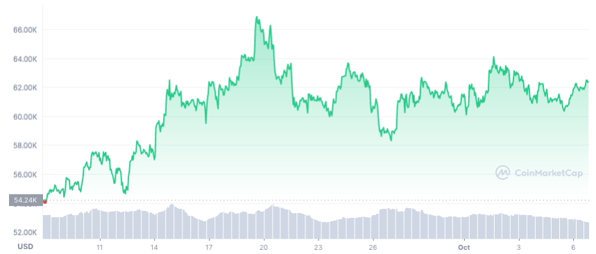 $60k Setup for $100k?. Bitcoin consolidates near $60k. | by Bitcoin ...