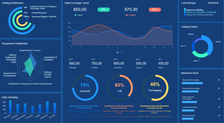 Create amazing dashboard using Django and Snowflake | by Hardik Patel | Dev Genius