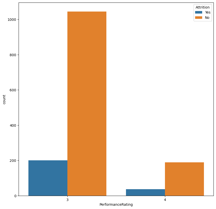 Employee Retention Problem Part 1 | by Muhammad Rizaldy | Medium