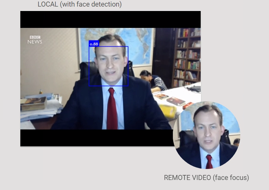 Adding Metadata to Media Frames via Insertable Streams API for WebRTC ...