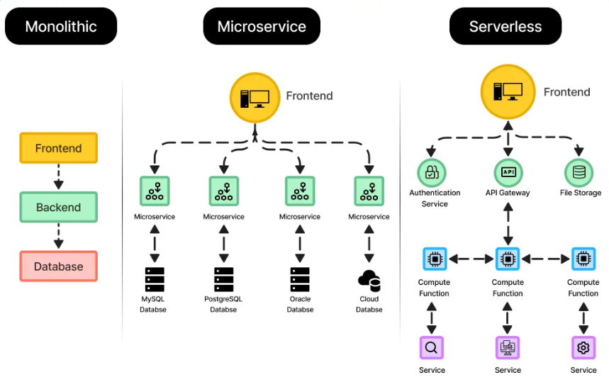 Week 3 — System design & Application | by Eli Bellevue | Sep, 2024 | Medium
