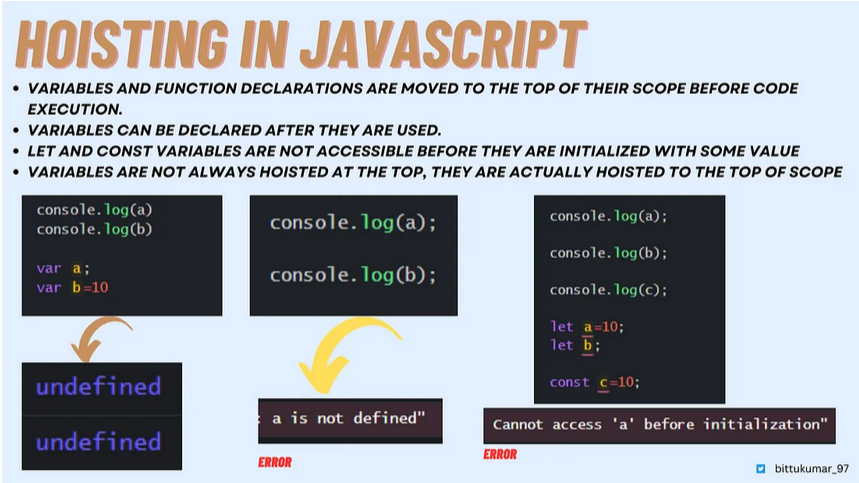 Understanding JavaScript: Variables, Functions, Hoisting, and Scope | by LATEEF SONIBARE | May ...