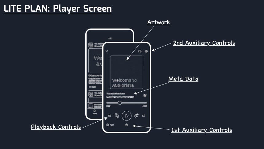 Introducing the Lite Plan. Originally posted on our blog | by ...