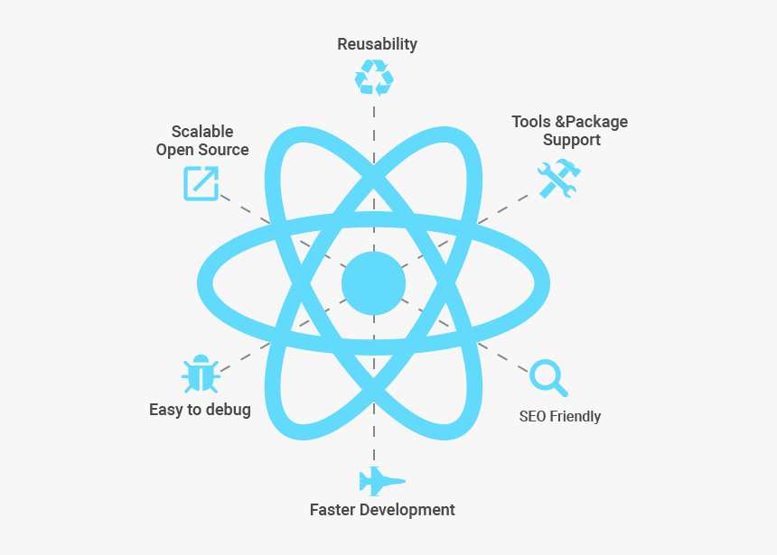 REACT. Today we started with introduction to… | by Bhavana S Vastrad ...