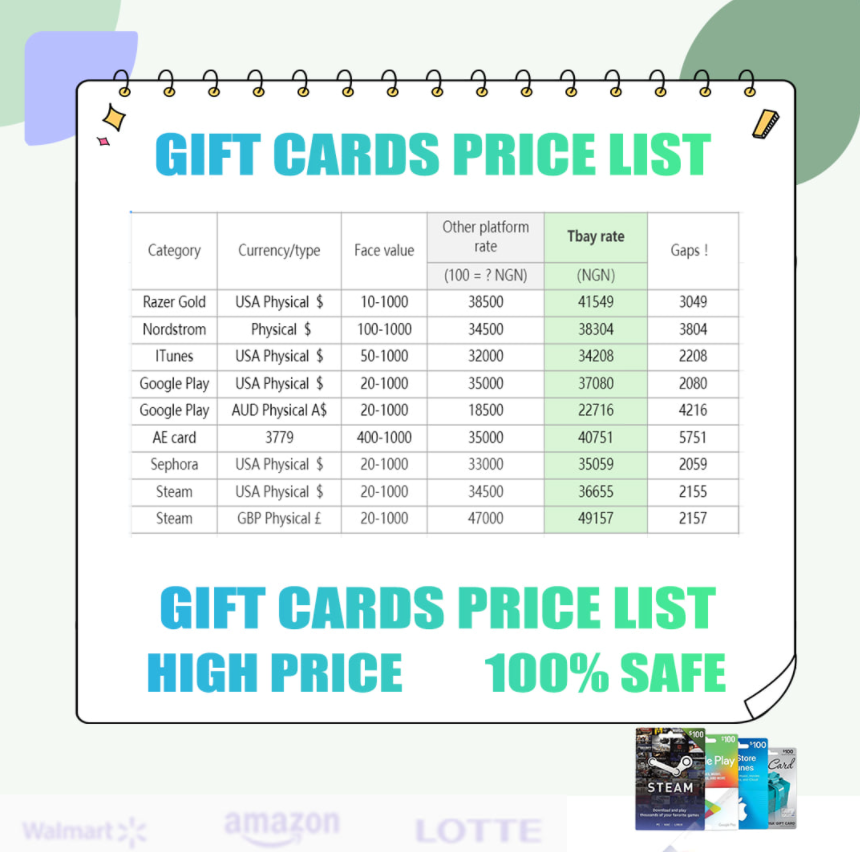 How Can You Make More Money From Gift Card? | by Tbay | Medium