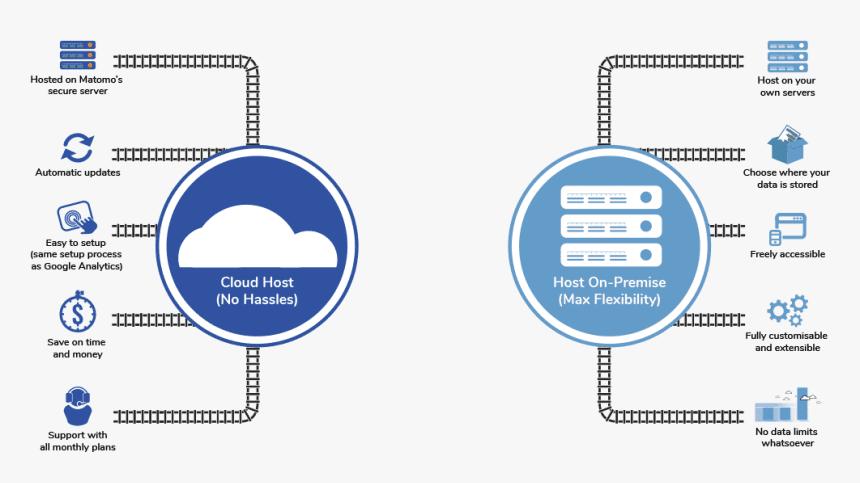 In-Cloud vs. On-Prem: Which is Right for Your Business? | by Setplex ...