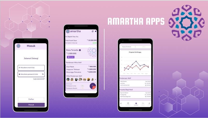 UX Case Study: Amartha Apps. Hallo semuanya, case study ini… | by Rina ...