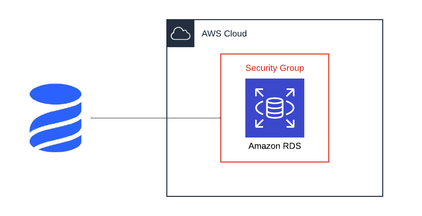 Navigating AWS RDS and Liquibase: A User Privileges Lesson | by Daniel ...