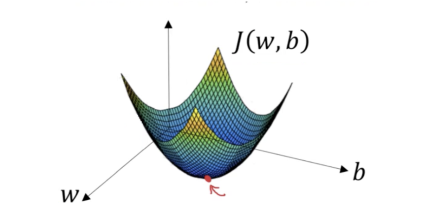 Gradient descent from scratch. This is the continuation to the… | by ...