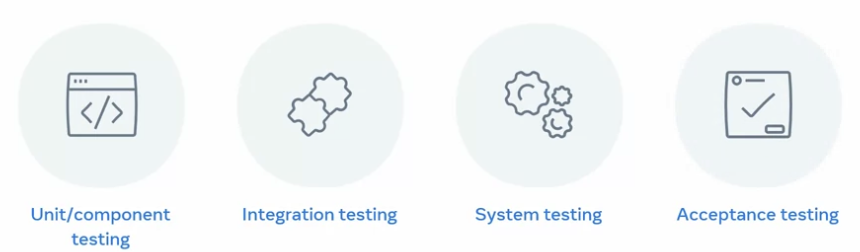 Get ready with Python[Part-9]. Testing is an essential component in ...