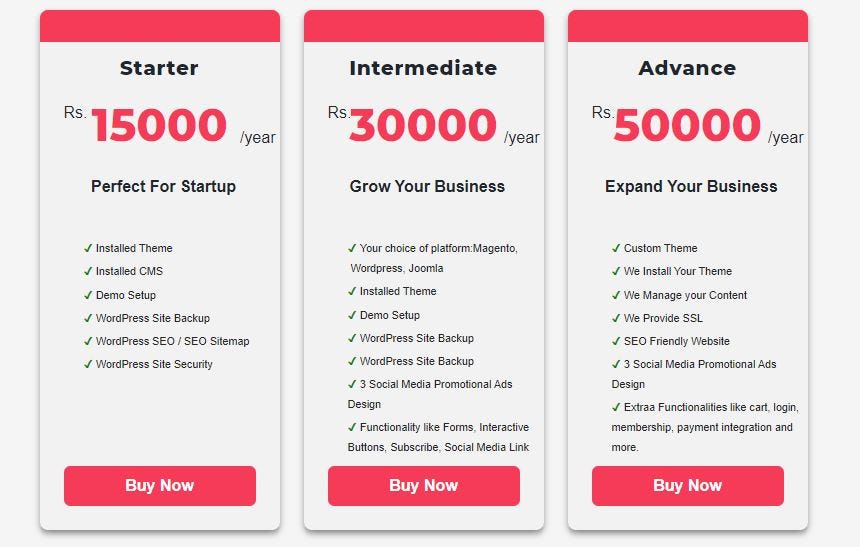 Get Responsive Product Card Using HTML/CSS | by Vishalpurkuti | Medium