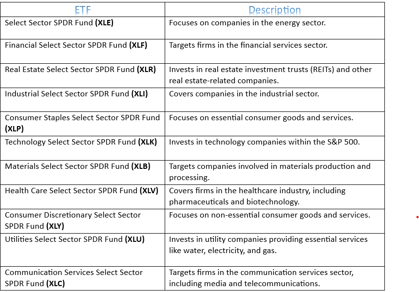 ETFs Simplified: Your Guide to Smart Investing — Part II. | by Munish ...
