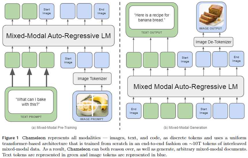 Multimodal LLMs: GPT-4o, Gemini, and Chameleon | Medium