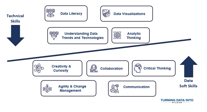 Data Literacy for Leaders. Recently, I participated in a… | by Eric ...